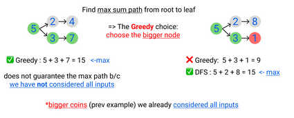 Greedy algorithm | SESV Tutorial