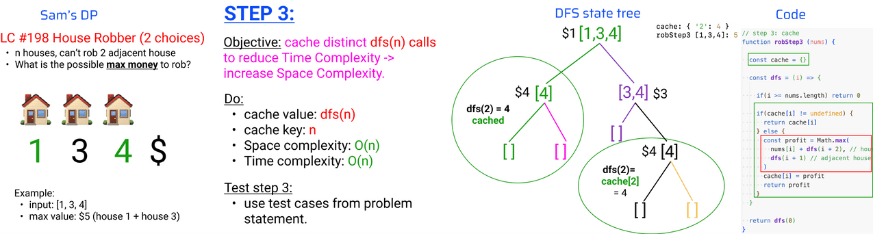 Dynamic Programming part 4, Sam's DP example 2: House Robber (2 choices ...