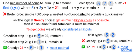 Greedy algorithm | SESV Tutorial