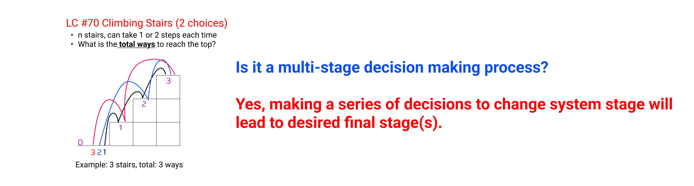 Dynamic Programming part 3, Sam's DP example 1: Climbing Stairs (2 choices) | SESV Tutorial