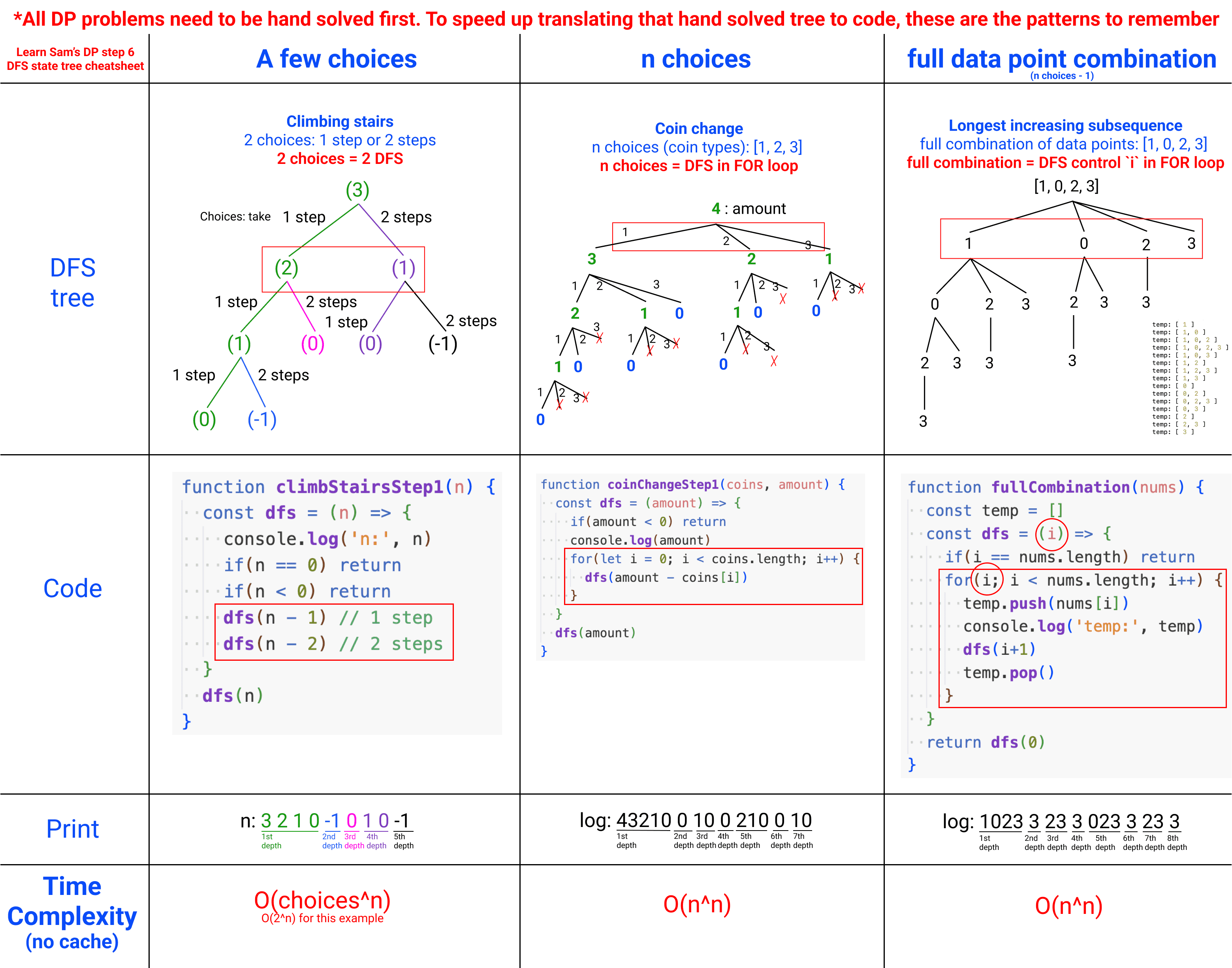 Dynamic Programming Part 2 The Modern Law Of Dynamic Programming Sams Dp Sesv Tutorial