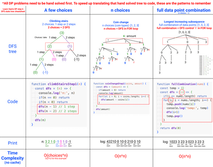 Dynamic Programming part 2: The Modern Law of Dynamic Programming (Sam's DP) | SESV Tutorial