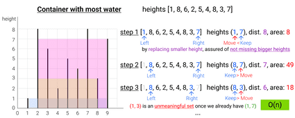 Two Pointers algorithm | SESV Tutorial