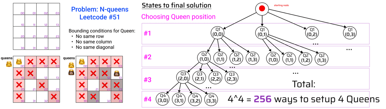 Backtracking | SESV Tutorial