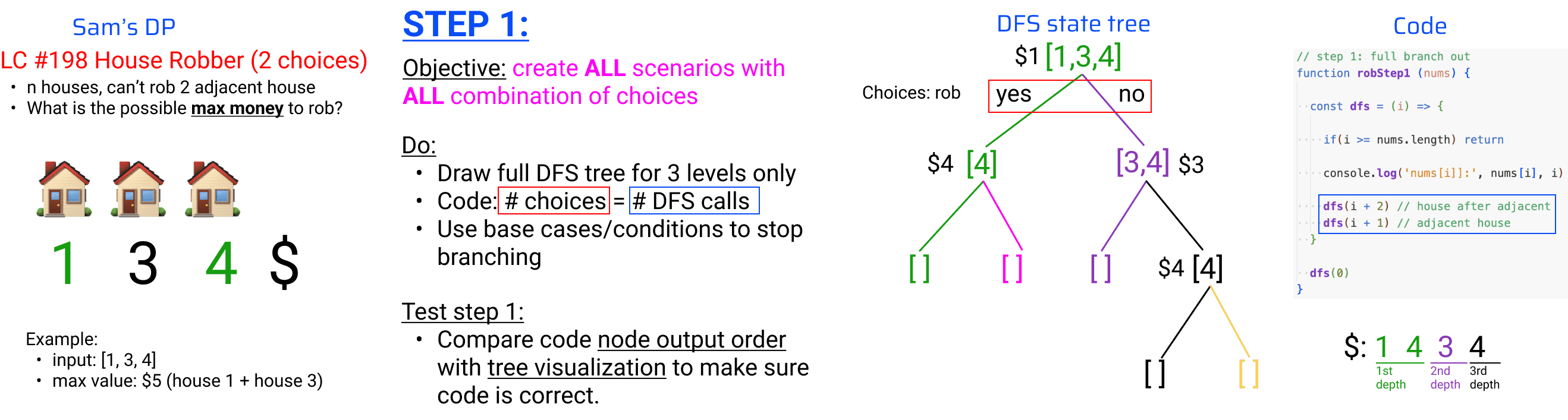 Dynamic Programming part 4, Sam's DP example 2: House Robber (2 choices) | SESV Tutorial