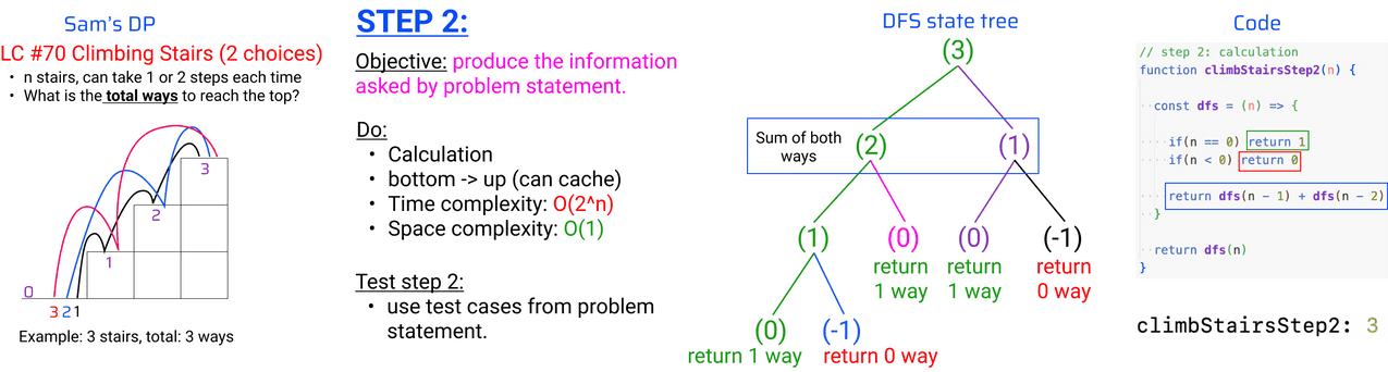 Dynamic Programming part 3, Sam's DP example 1: Climbing Stairs (2 choices) | SESV Tutorial