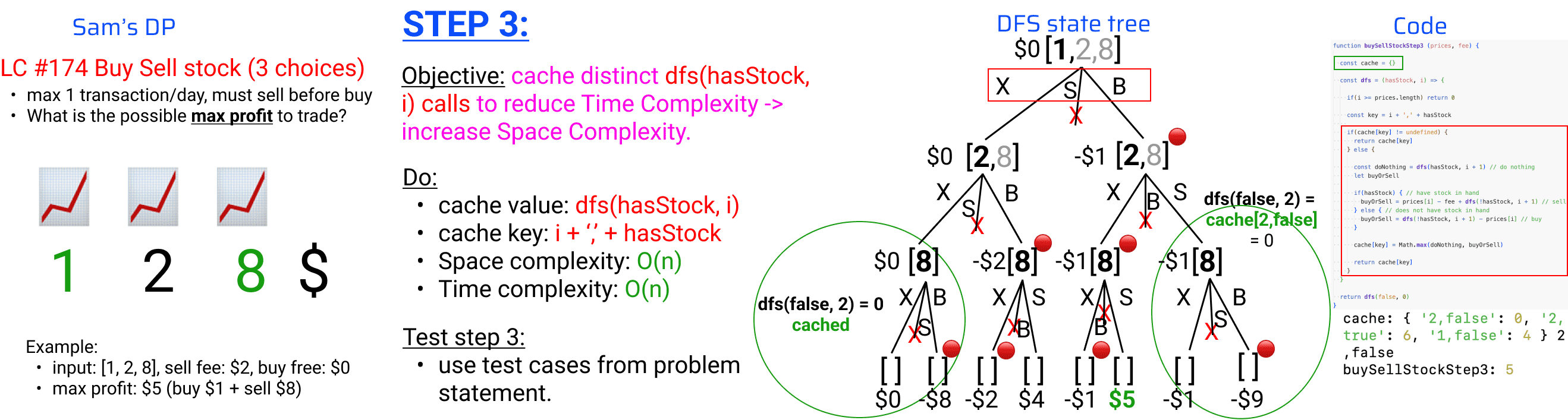 Dynamic Programming part 5, Sam's DP example 3: Buy and Sell Stock (3 ...