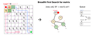 Breadth First Search algorithm | SESV Tutorial