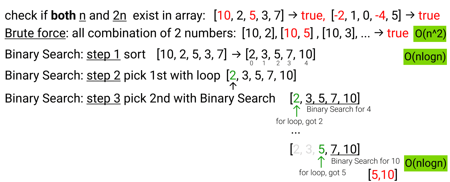 Binary Search algorithm | SESV Tutorial