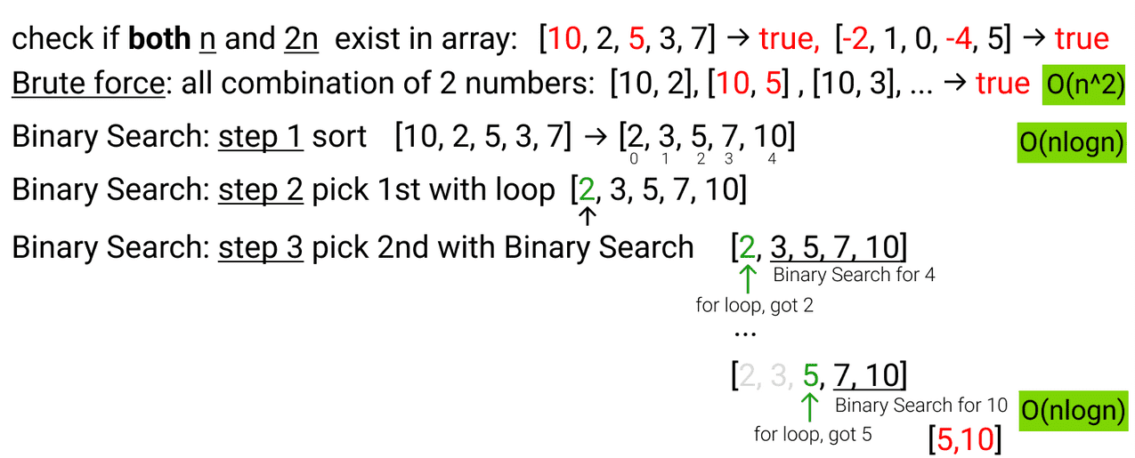 Binary Search algorithm | SESV Tutorial