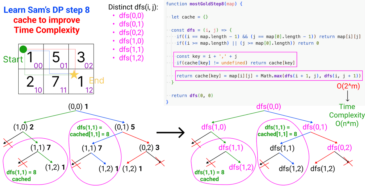 Dynamic Programming Part 2 The Modern Law Of Dynamic Programming Sam 1787