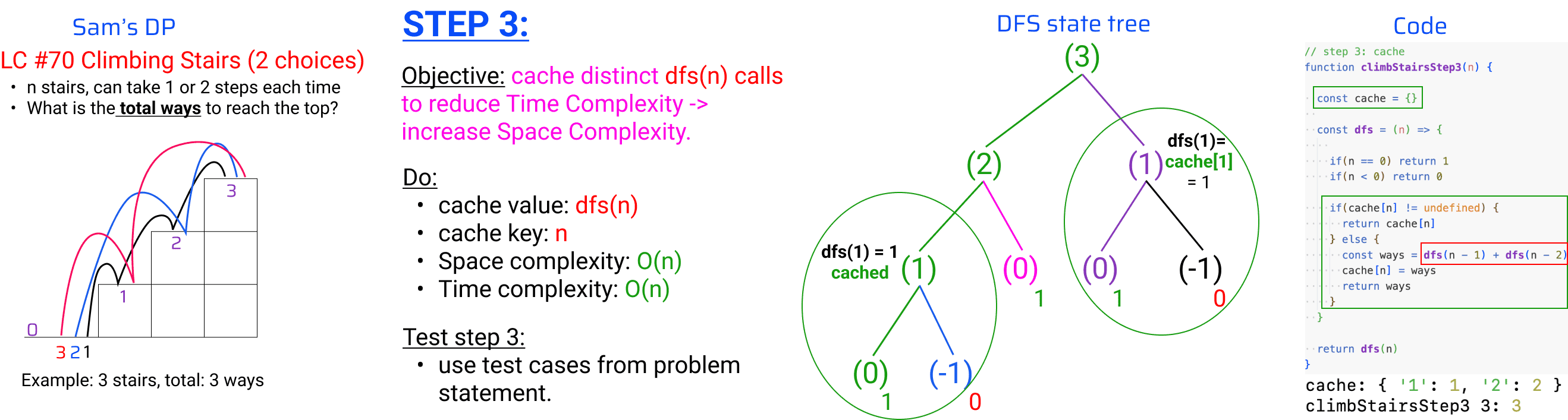Dynamic Programming part 3, Sam's DP example 1: Climbing Stairs (2 choices) | SESV Tutorial