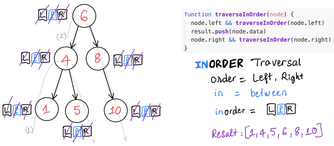 Tree data structure part 5/5: extracting useful information from tree using recursion: PreOrder ...