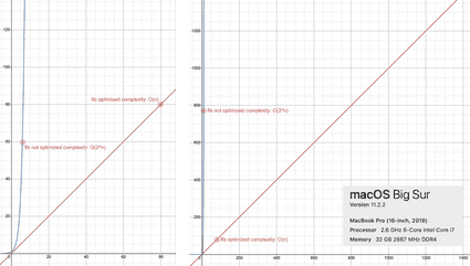 Big O notation, an easy way to estimate the complexity of an algorithm ...