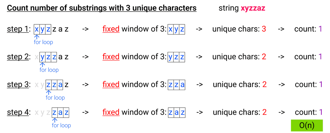 Sliding Window algorithm | SESV Tutorial