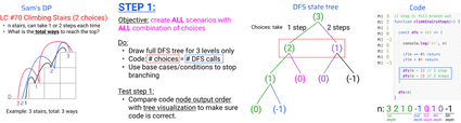Dynamic Programming part 3, Sam's DP example 1: Climbing Stairs (2 ...