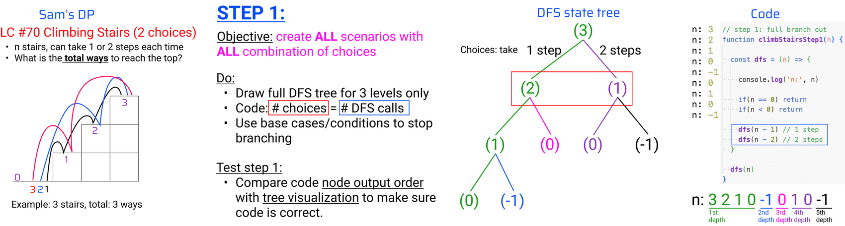 Dynamic Programming part 3, Sam's DP example 1: Climbing Stairs (2 ...