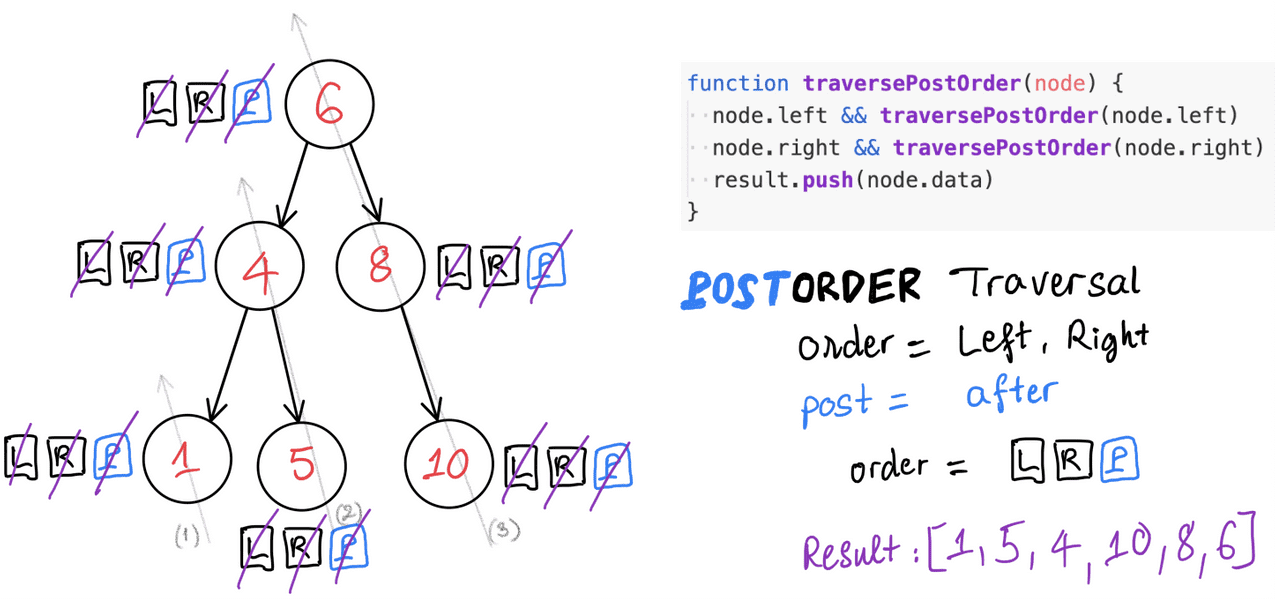 Tree data structure part 5/5: extracting useful information from tree ...