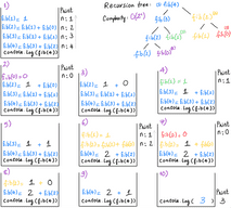 Tree data structure part 4/5: understanding function call stack and ...