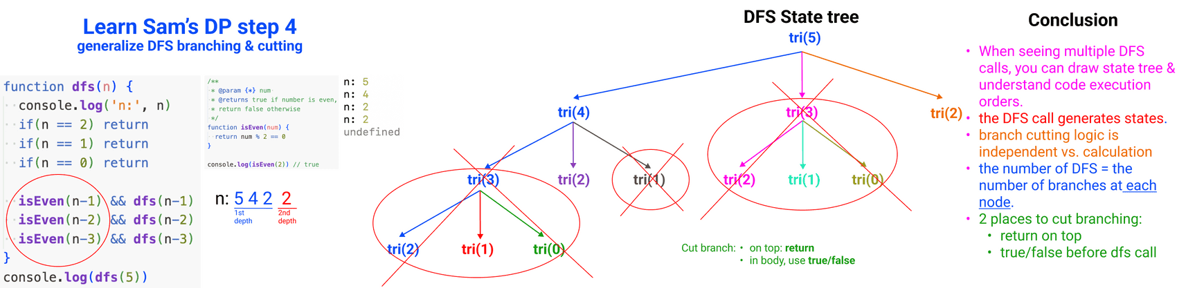 Dynamic Programming part 1: the importance of Depth First Search in DP | SESV Tutorial