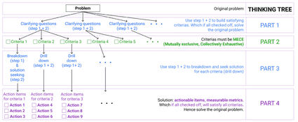 Analytical problem solving skill | SESV Tutorial