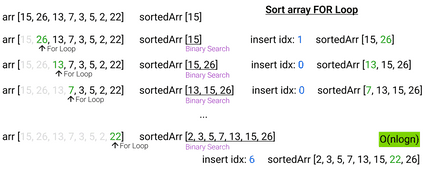 Divide and Conquer algorithm | SESV Tutorial