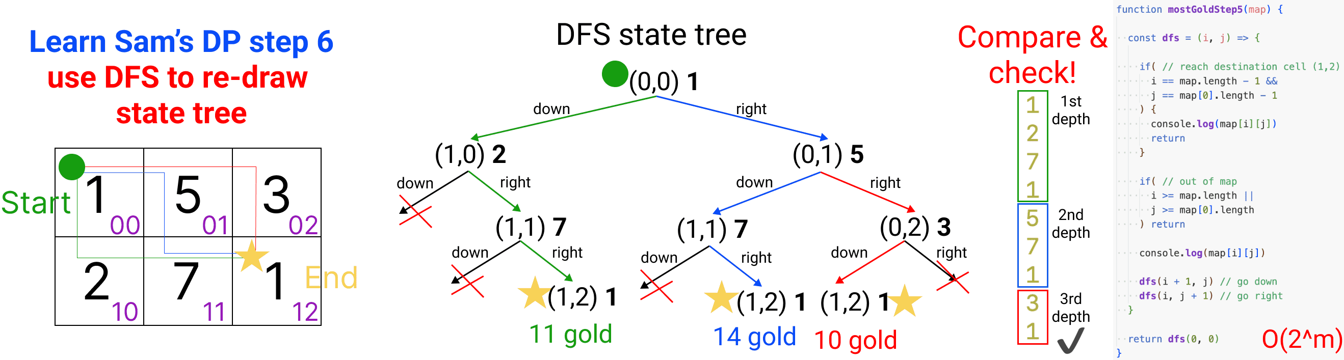 Dynamic Programming Part 2 The Modern Law Of Dynamic Programming Sams Dp Sesv Tutorial