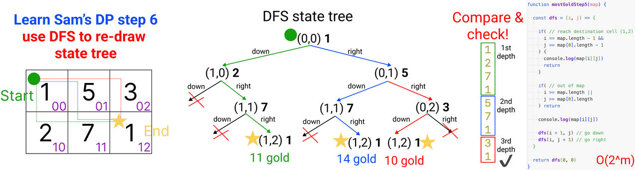Dynamic Programming Part 2 The Modern Law Of Dynamic Programming Sams Dp Sesv Tutorial