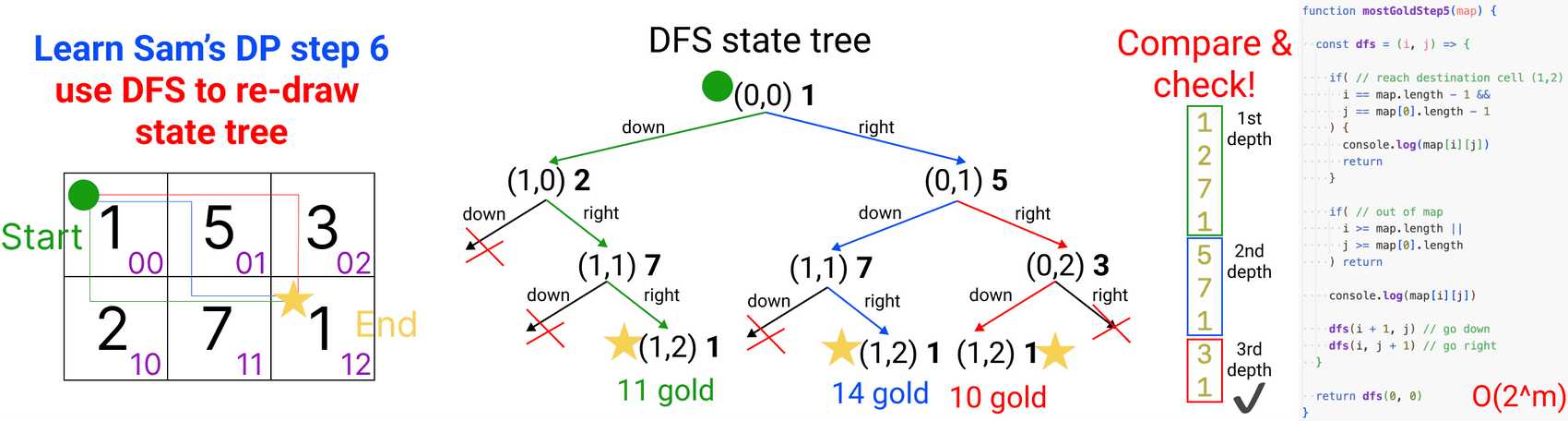 Dynamic Programming Part 2 The Modern Law Of Dynamic Programming Sams Dp Sesv Tutorial